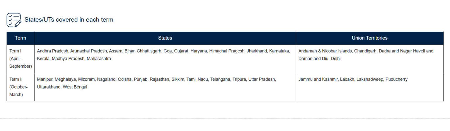Infosys Internship 2025 - Internship Schemes