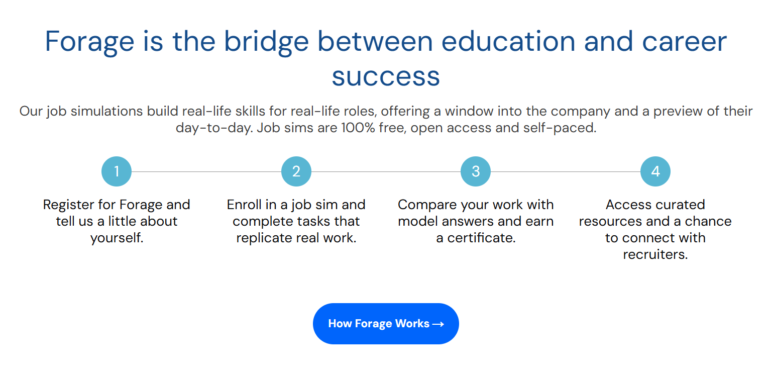 Best Forage Internship - Internship Schemes