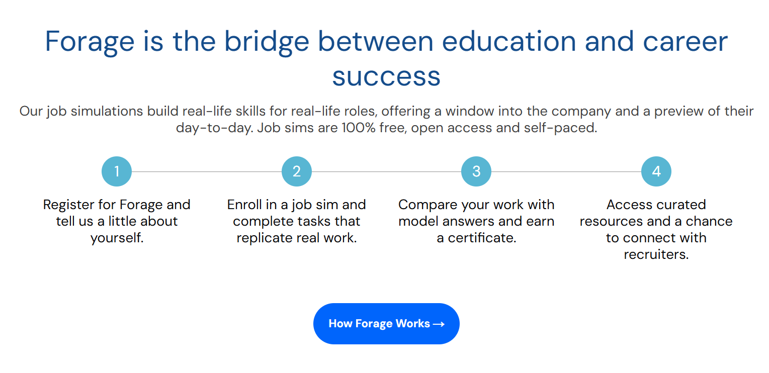 Best Forage Internship - Internship Schemes